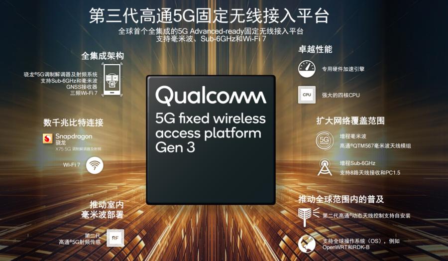 载波聚合开启有什么用图标
