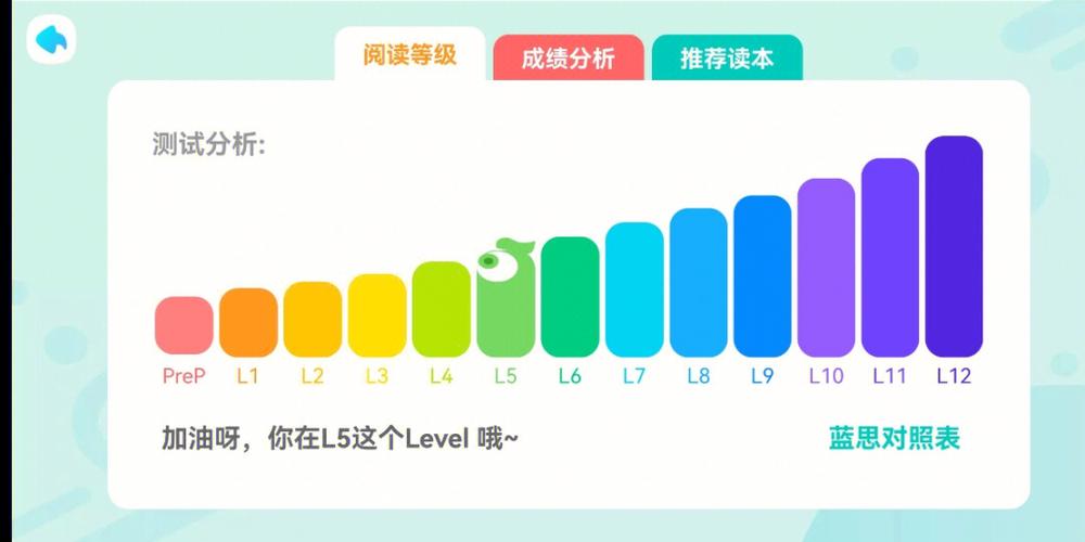 基于蓝思阅读的课程图标