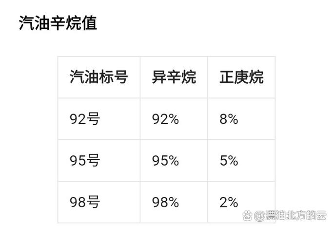 98比92贵多少截图