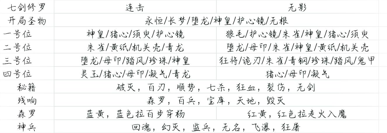 暖雪冰2流派顶级搭配图标