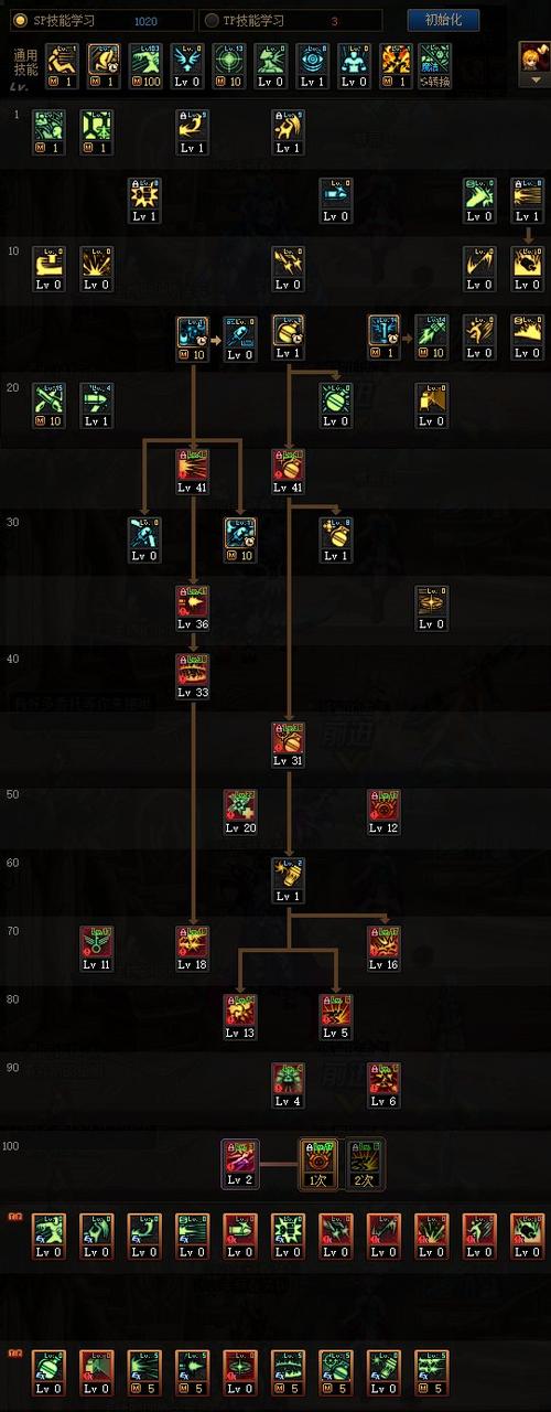 dnf95女弹药最新加点图标