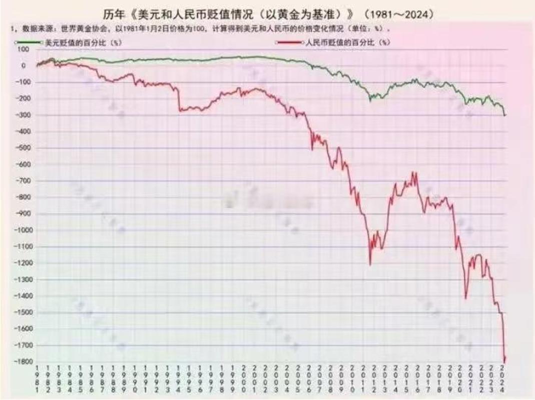 货币贬值率图标