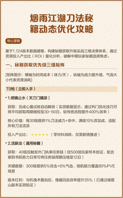 烟雨江湖刀法秘籍截图
