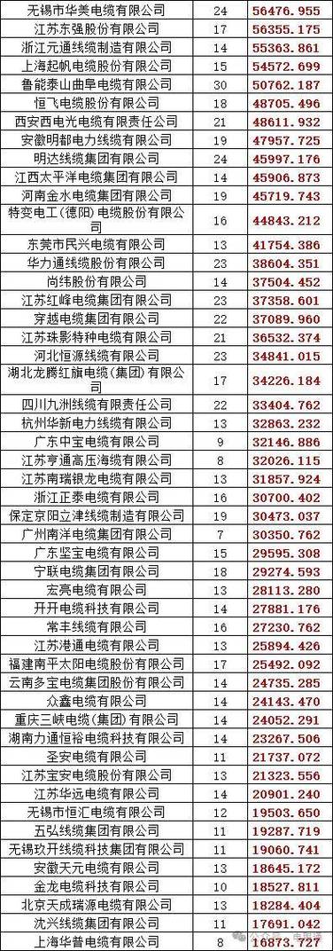 全国电缆排名50强图标