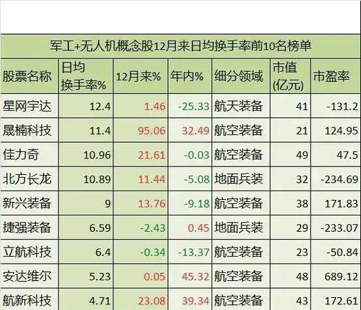 无人机概念龙头股一览图标