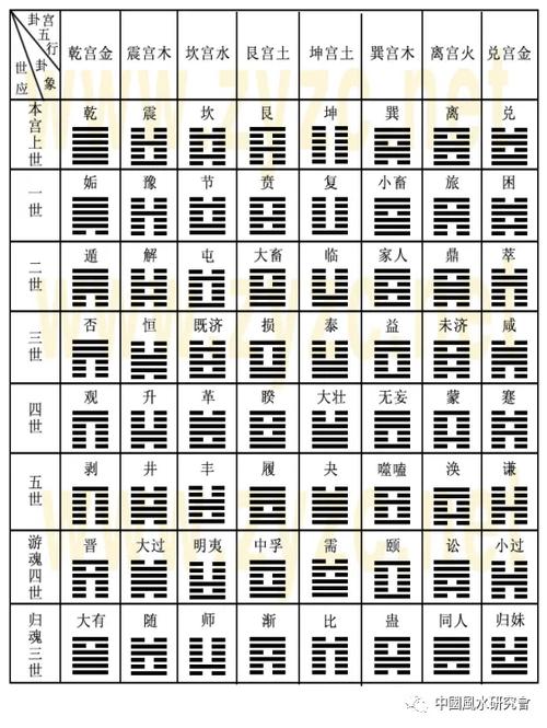 六爻卦准吗图标