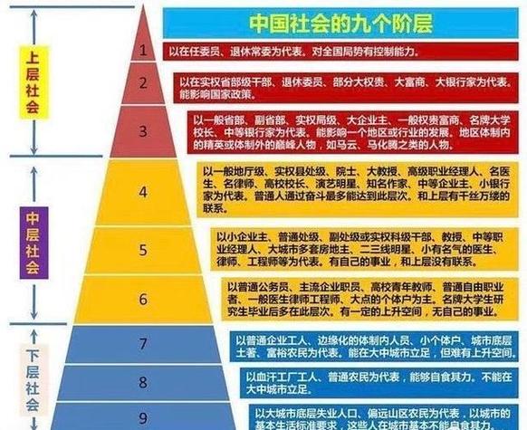 四个阶级五个阶层图标