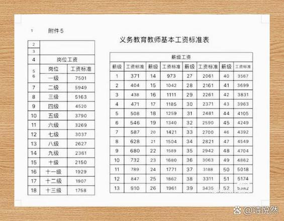 教师工资调整最新方案图标