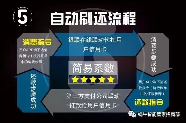 信用卡如何让别人代还图标