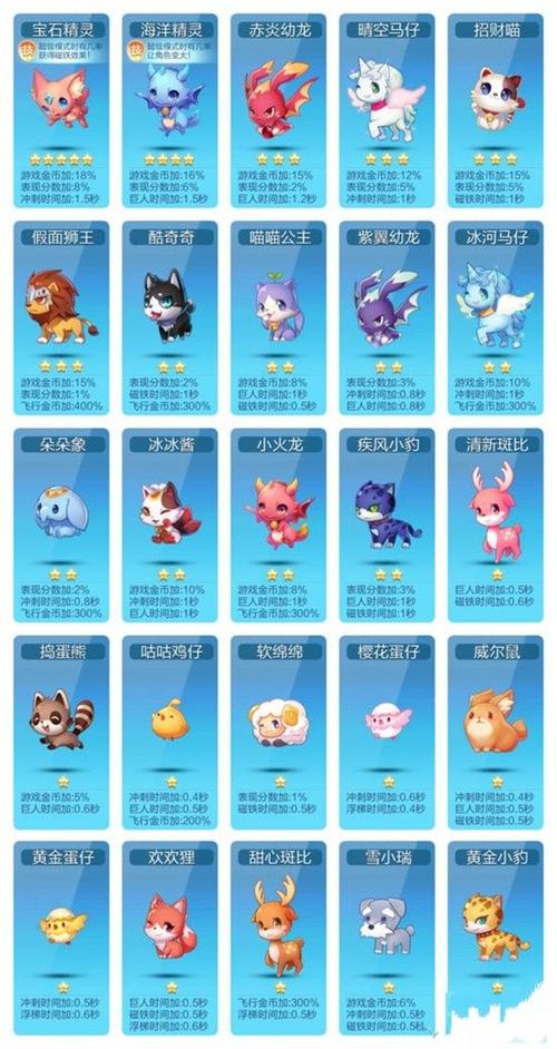 天天酷跑上分攻略图标