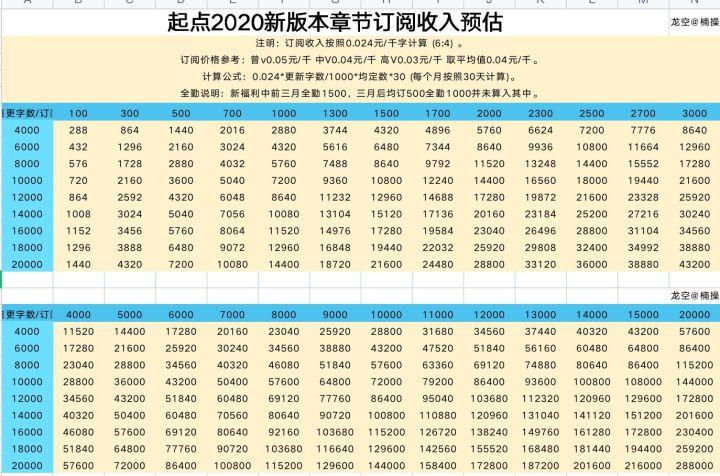 起点中文网价格截图