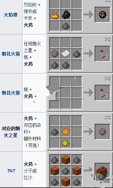 我的世界火药怎么获得快截图