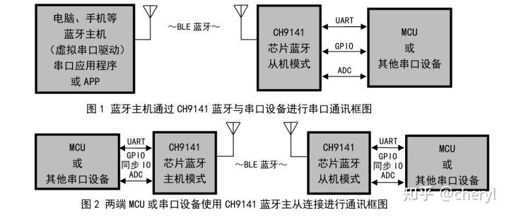 蓝牙传输文件的原理截图