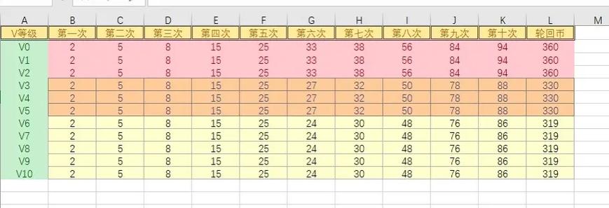 王者v4一共需要多少钱图标