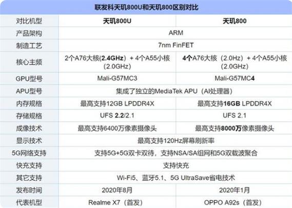 麒麟980和天玑800u哪个处理器好截图
