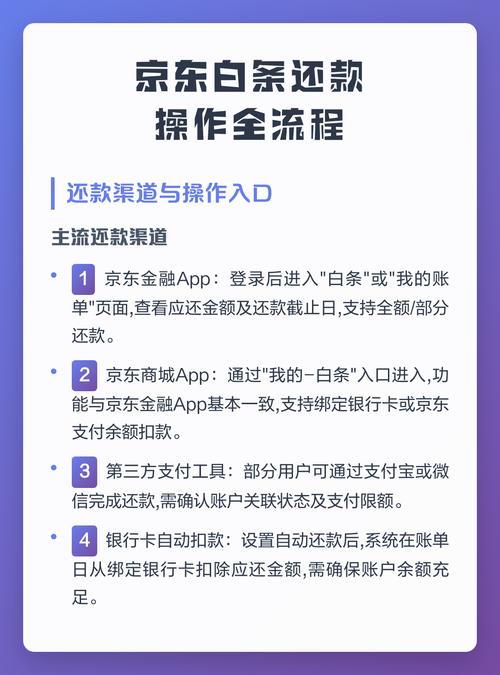 京东白条忘记还款会怎么样图标