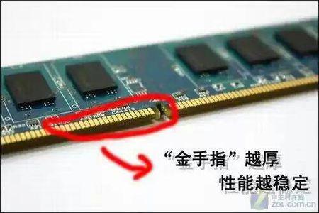 金手指的含义图标