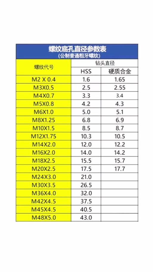 钻头攻丝对照表图标