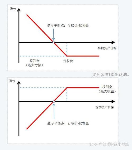 上游是买方还是卖方图标