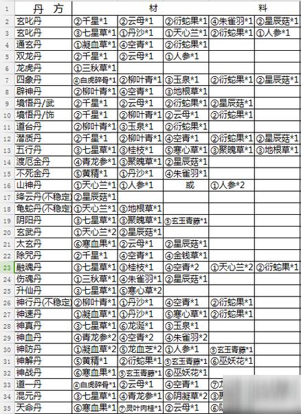 放置江湖经脉丹几级吃截图