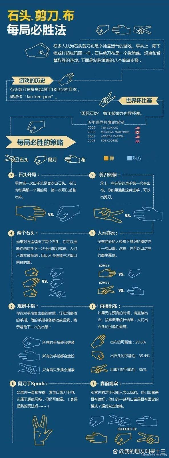 石头剪刀布秘籍图标