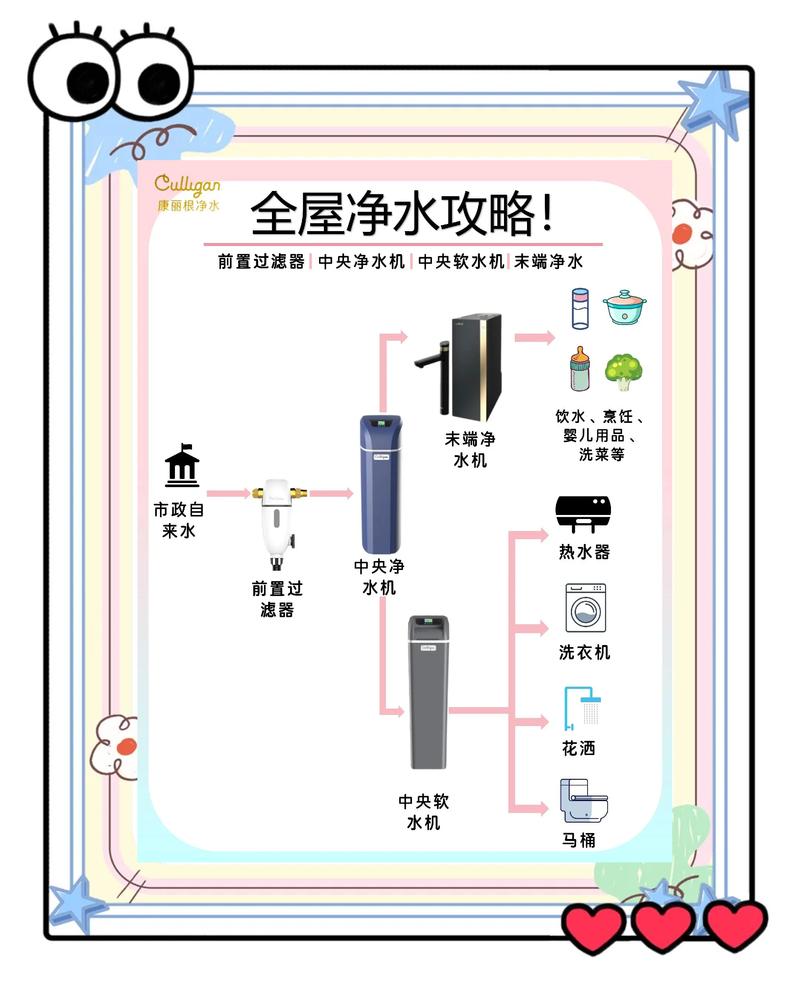 3m净水器换滤芯后不出水了图标