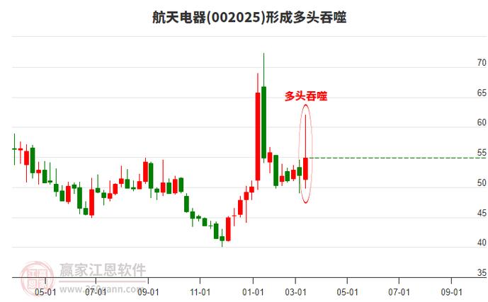002025航天电器股吧图标