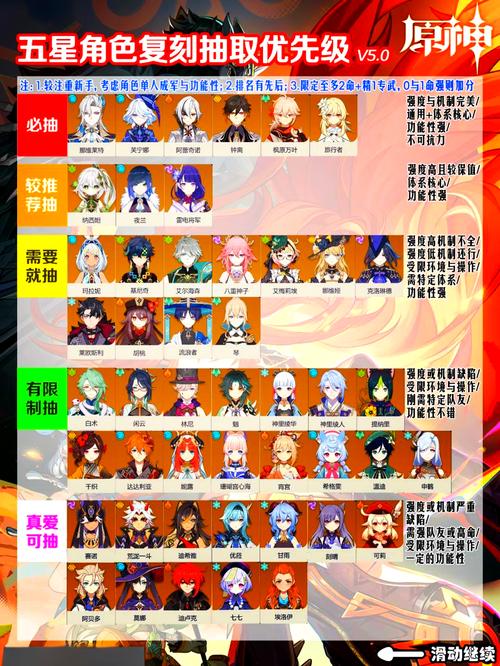 原神五星保底多少发图标
