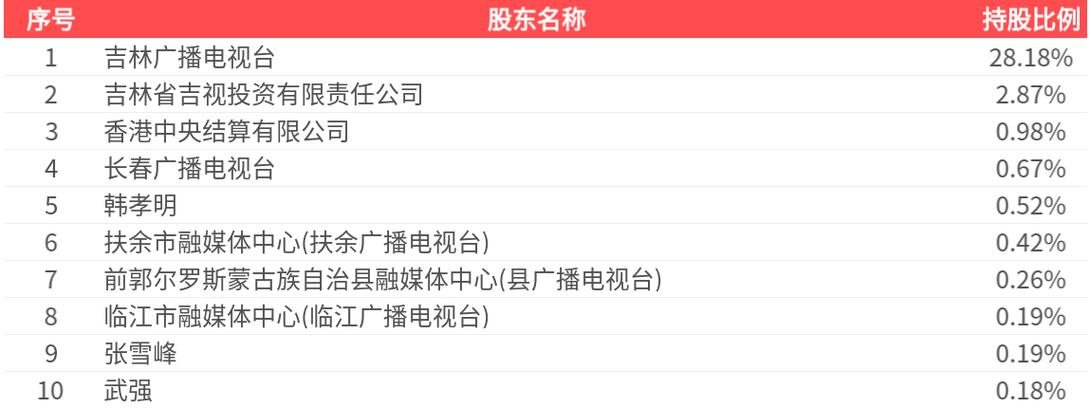 吉视传媒2026年收费标准表图标