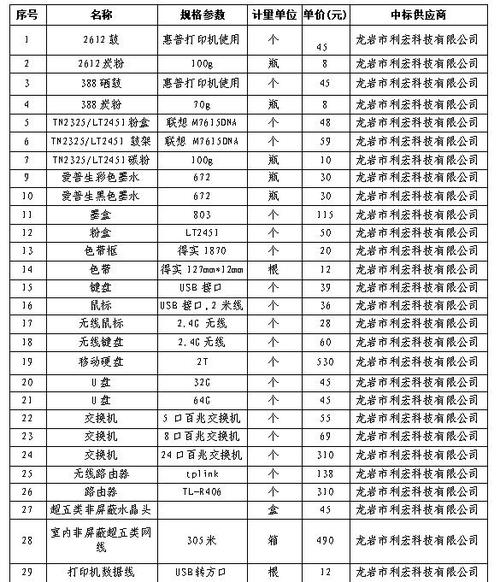 广告耗材明细表图标