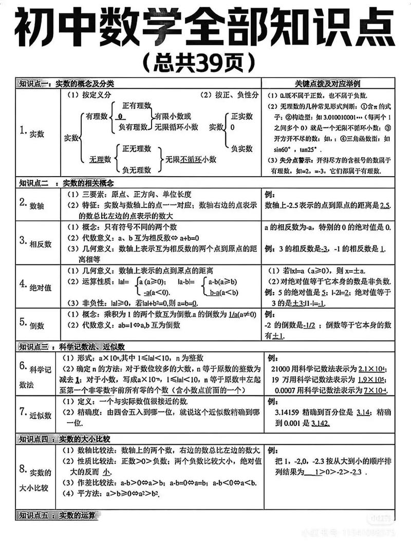 三年级下册数学知识点图标