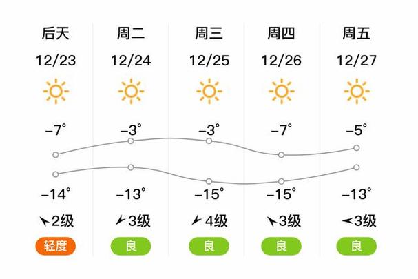 逐小时天气风速预报截图