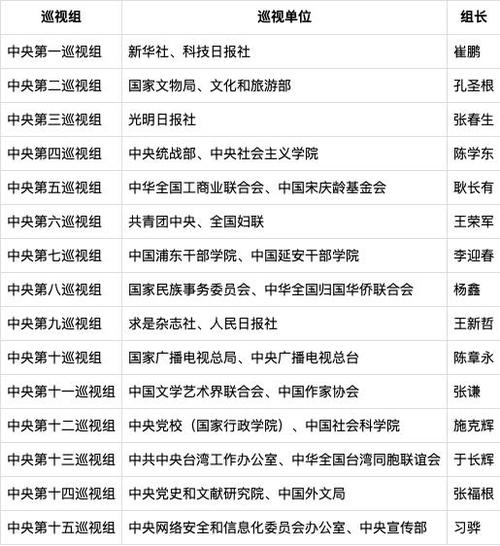 中央巡视组进驻沧州图标