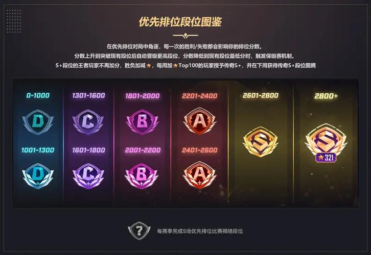 2025王者段位顺序图标
