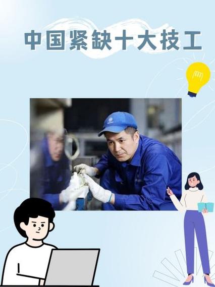 中国紧缺十大技工图标