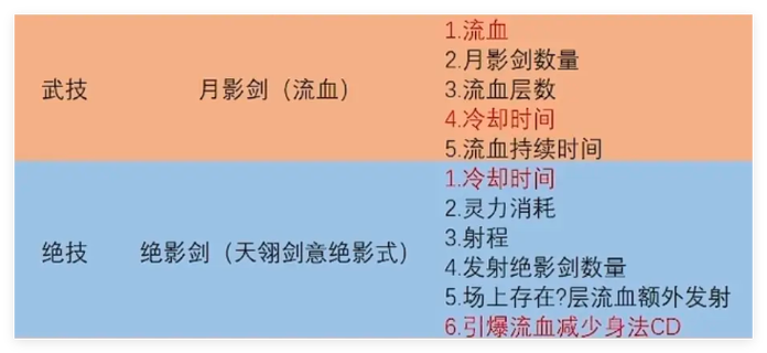 拿火剑的5个方法图标