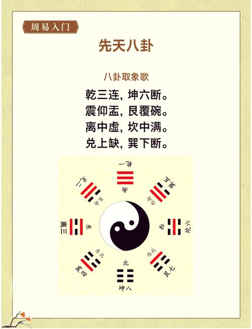 太极八卦口诀图标
