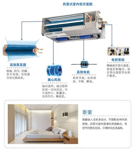 美的一拖一风管机解码教程截图