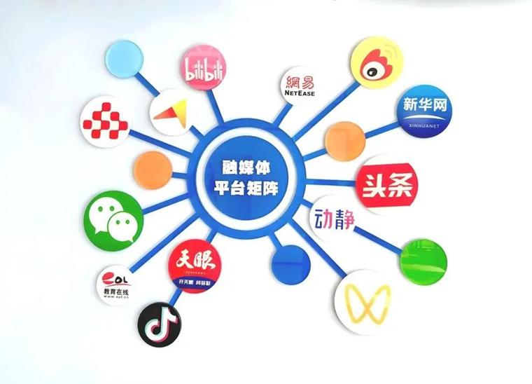 啥叫融媒体图标