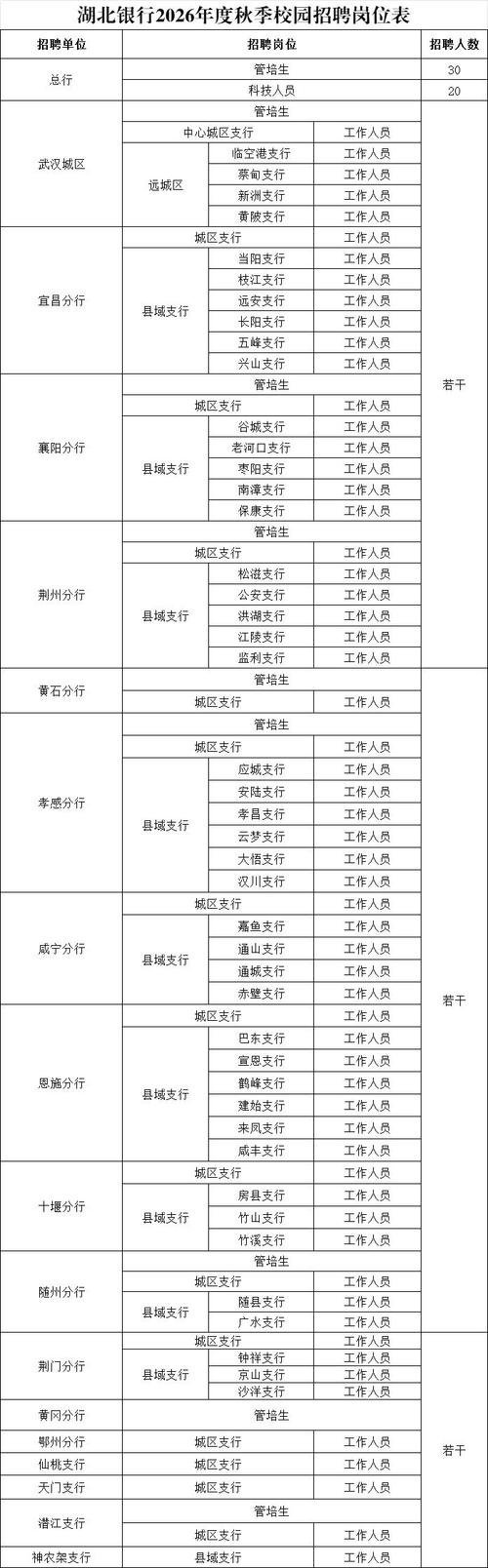 湖北银行工号一览表截图