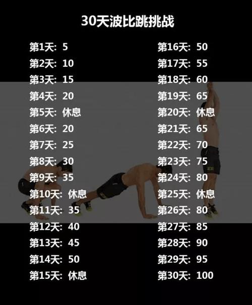 每天100个波比跳一个月能瘦多少图标