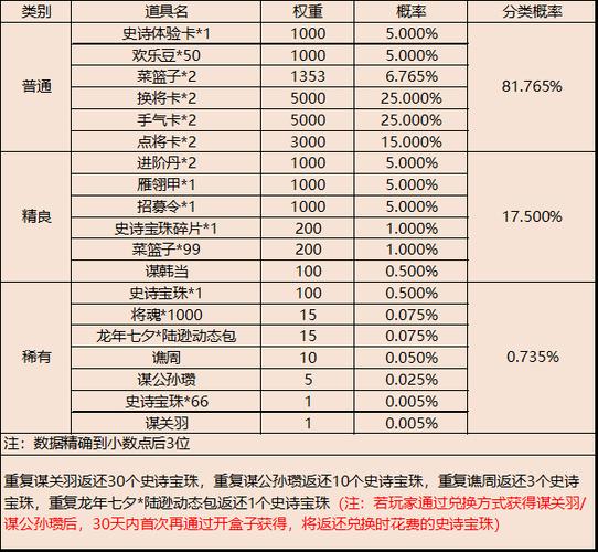 三国杀鼠年盒子爆率图标