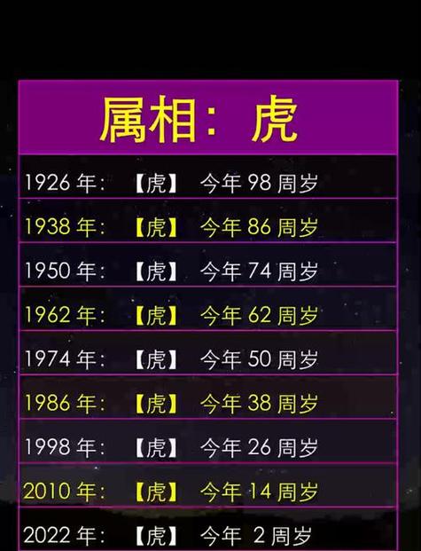 虎的岁数分别是多少岁截图