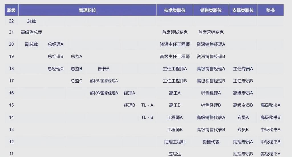 meta职级薪酬一览表图标