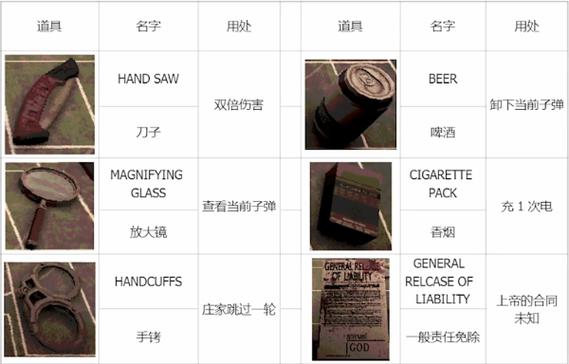 恶魔转盘无限道具图标