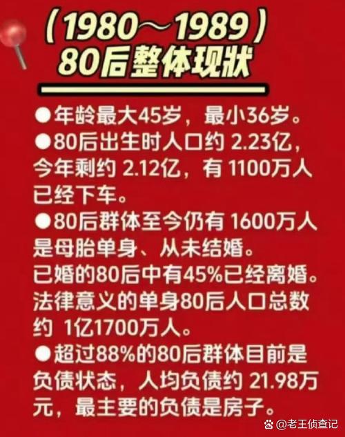 80后的生存现状图标