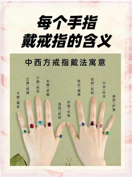 戒指戴大拇指什么意思女生图标