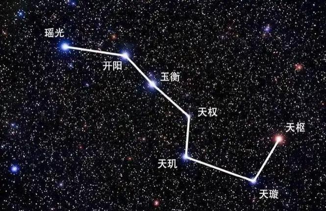 家中北斗七星截图