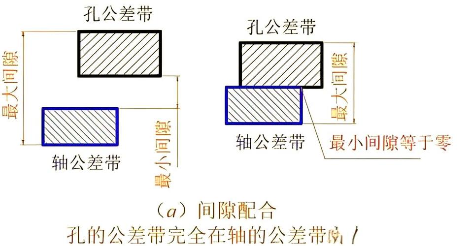 配合分为哪几种缩略图
