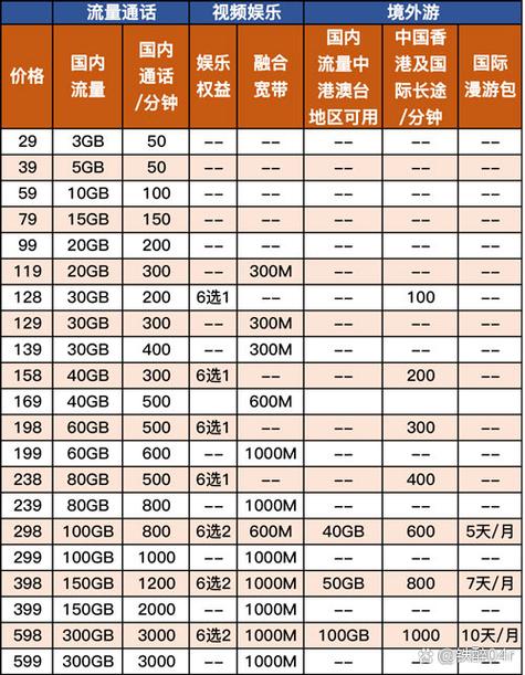 79套餐改了59是好事还是恶性图标